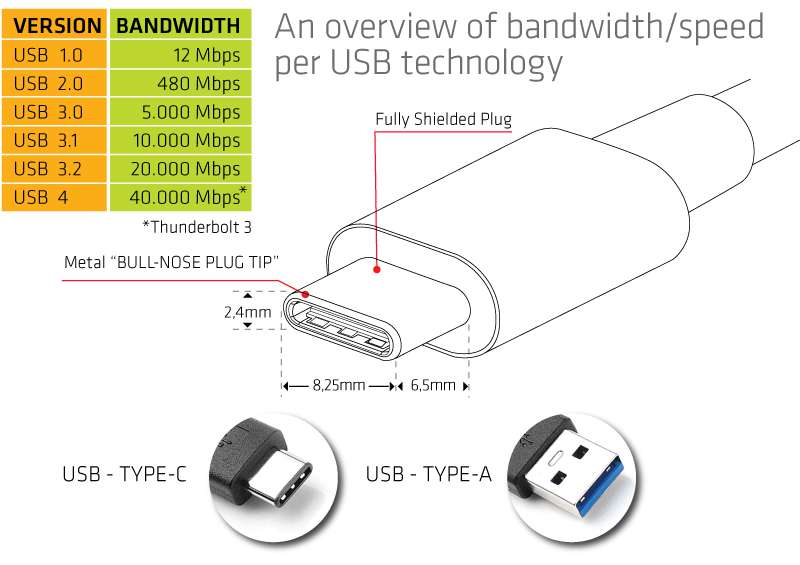 Club 3D | USB Club 3D | USB